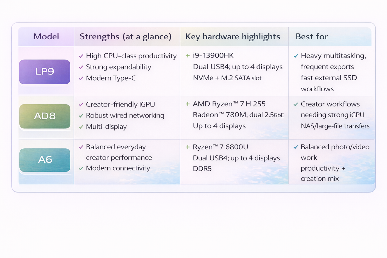 Mini PC for Creators: Recommended Specs for Photoshop, Premiere Pro ...